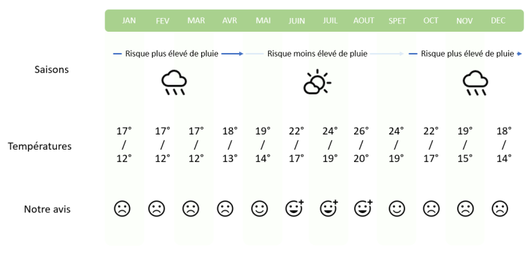 Nos conseils pour les Açores - Cap sur l'Horizon
